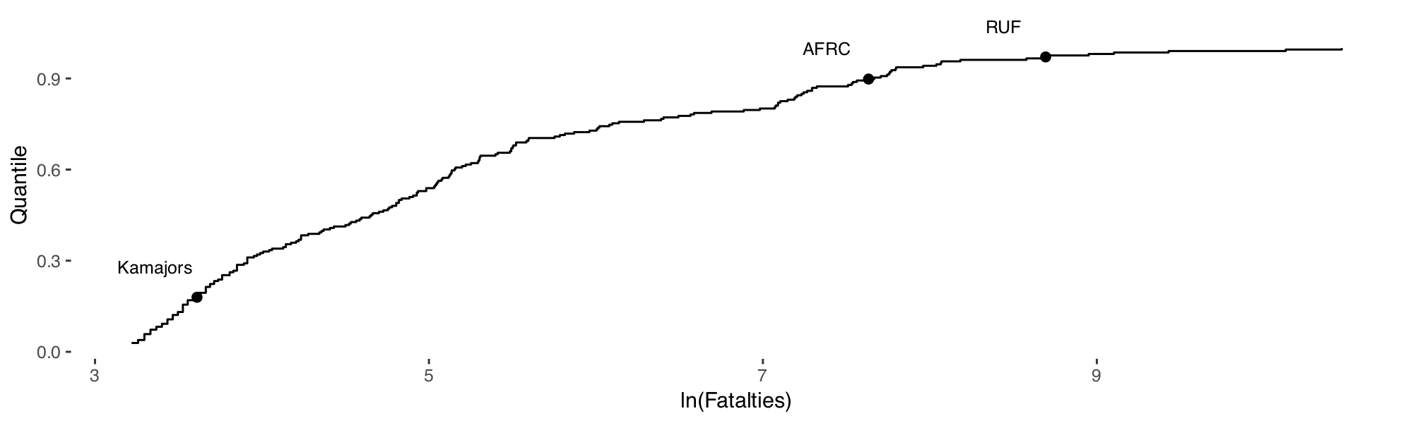 Research - Rudolf Eigenmann